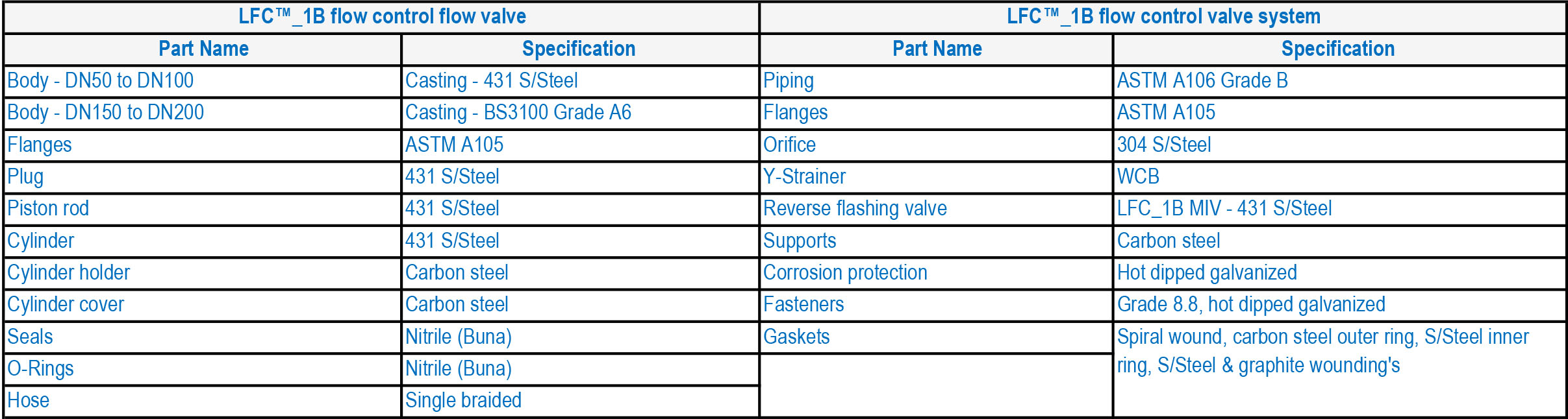 LFC™ Flow Control System | USA & International Sales