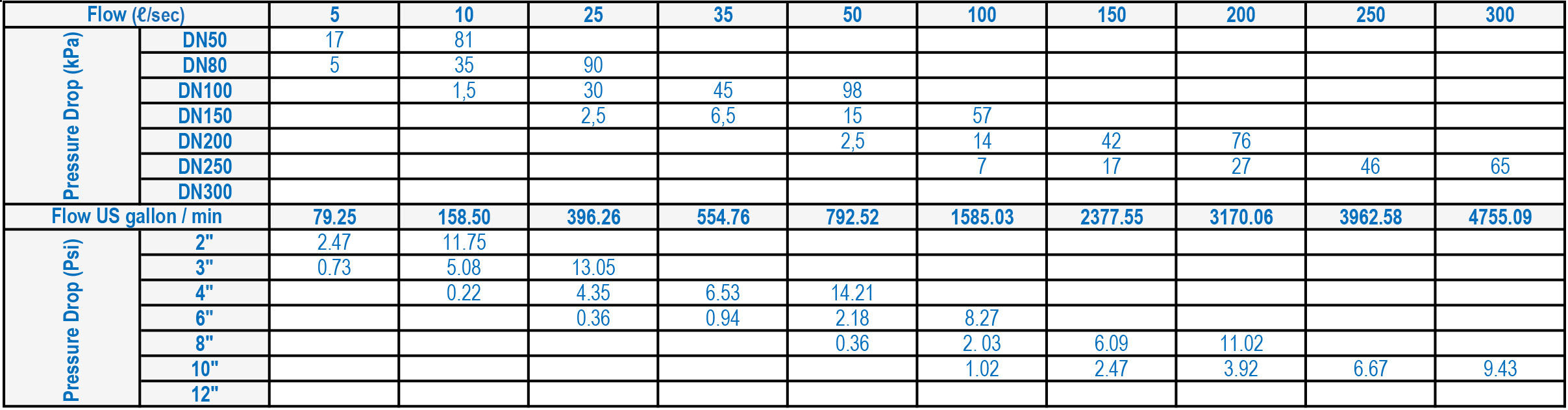 LFC™_3B Pressure Regulating Valves | Hydromine™ Projects International ...