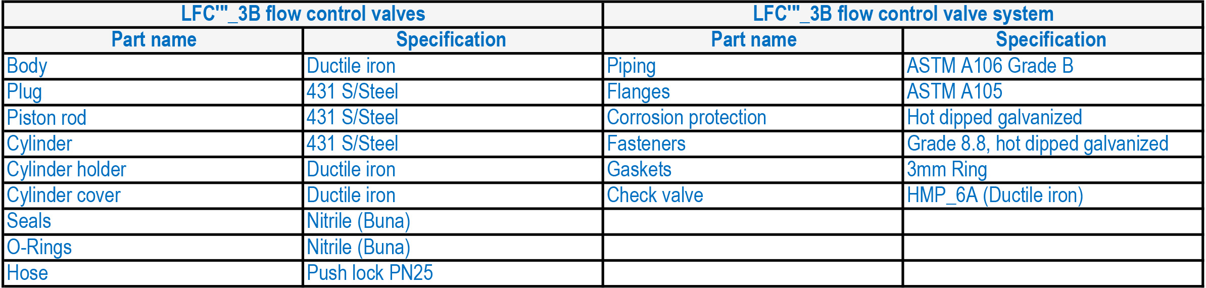 LFC™_3B Flow Control System | USA & International Sales